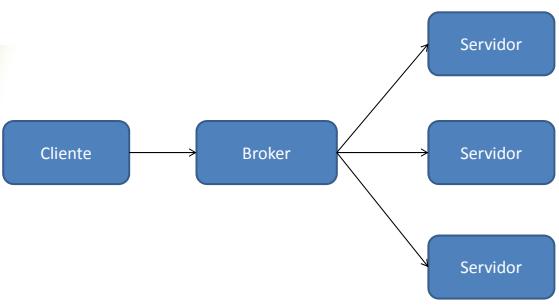 Blog de notas... problemas y soluciones con software: Arquitectura de ...