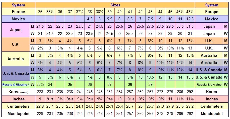 53 Ukuran Sandal Fipper Cm, Yang Populer!