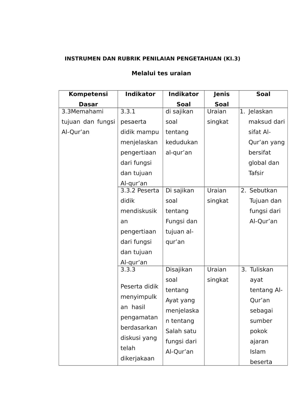 Instrumen Penilaian Kompetensi Inti 3 ~ Media Pembelajaran Al-Qur'an Hadis