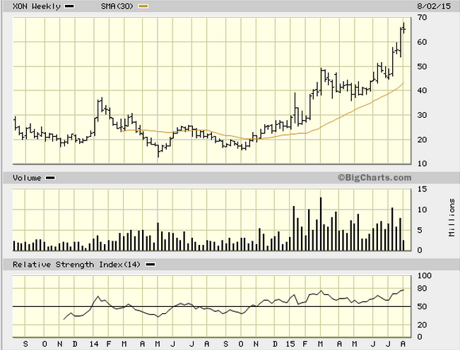 Dan Zanger - the trader that turned $11K to $18m - shareinfo
