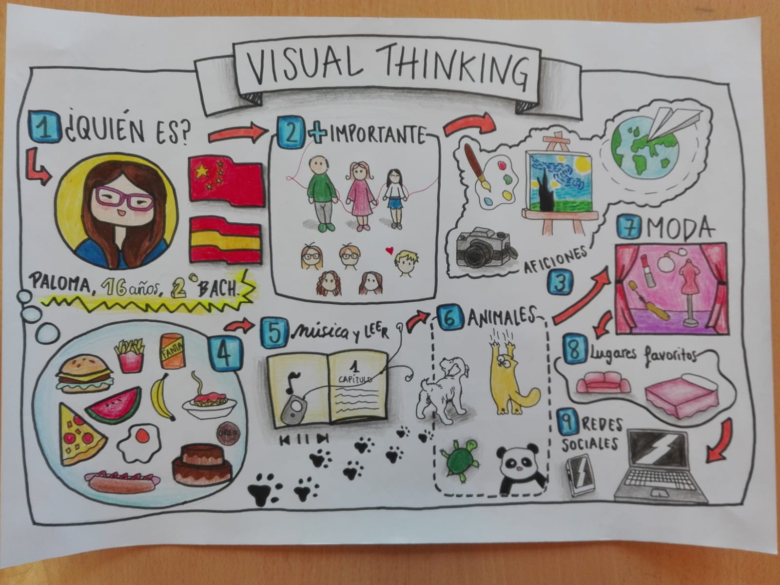 Paloma's blog: ''VISUAL THINKING''