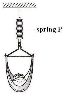 Soalan Fizik Neraca Spring - Cheveux s