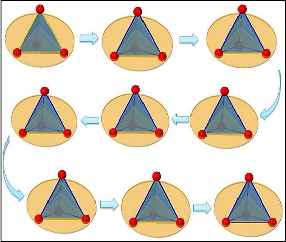 DERIL RISTY'S BLOG: TUGAS DIFRAKSI KRISTAL ANALISA SIMETRI PADA MOLEKUL ...