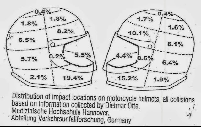 How many of us avoid states with helmet laws when planning rides ...