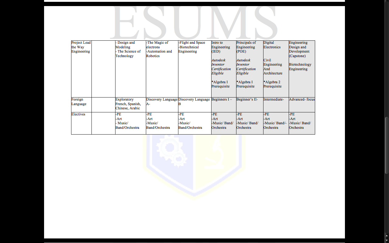 ESUMS Curriculum