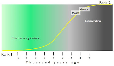 NEW SAVANNA: Growth curves for cultural evolution through cognitive ...