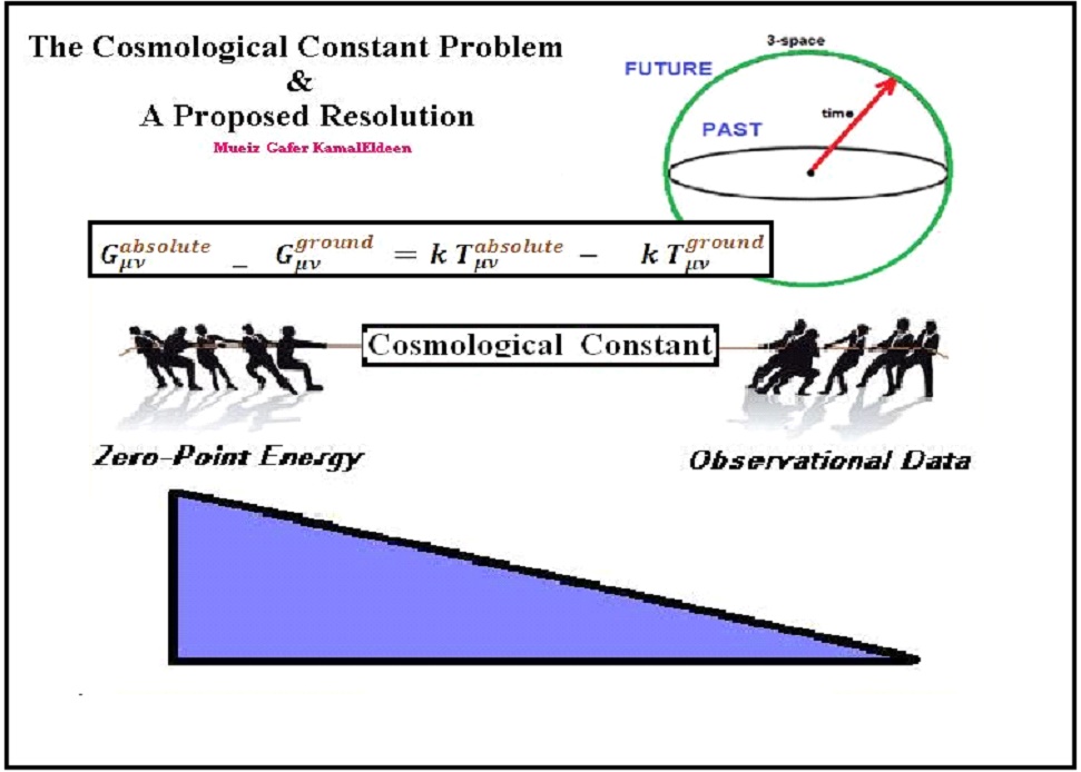 The Solution of the Cosmological Constant Problem