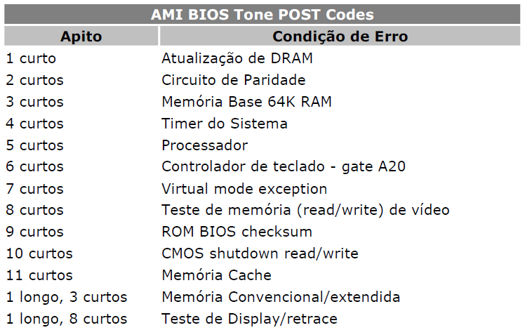 Mas que raro: ENTENDA OS BIPS DA SUA BIOS