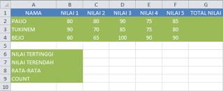 Kursus Software: Rumus Dasar Excel Yang Wajib Dikuasai Bagi Pemula