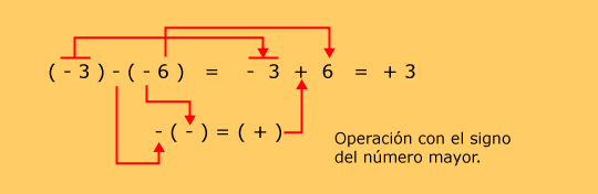 Matemáticas CEUJA Tercero: OPERACIONES CON SIGNOS