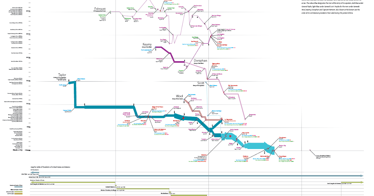 Minard Infographic Poster