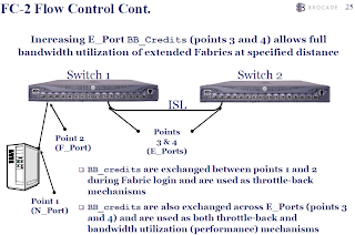 StorageAdmins: FC Layers