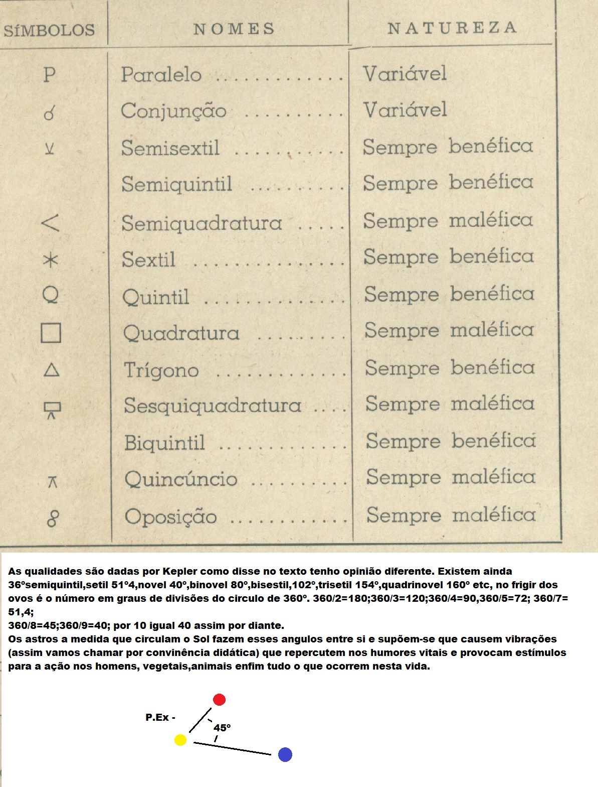 mapaastral: Aspectos na astrologia e a determinação do tempo das coisas.