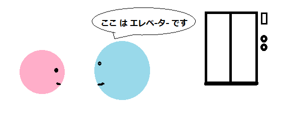 KENKYU: Koko Soko Asoko Doko