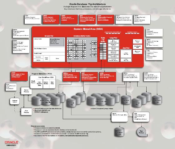Oracle 11g New Features Nuevas Caracteristicas De Rendimiento En Oracle 11g