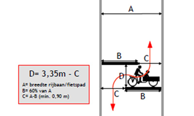 Eindeloze Omwentelingen: 2016