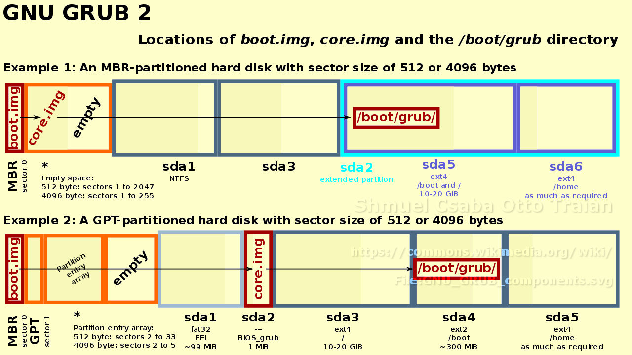 Byteria: Escolhendo Grub entre vários Linux