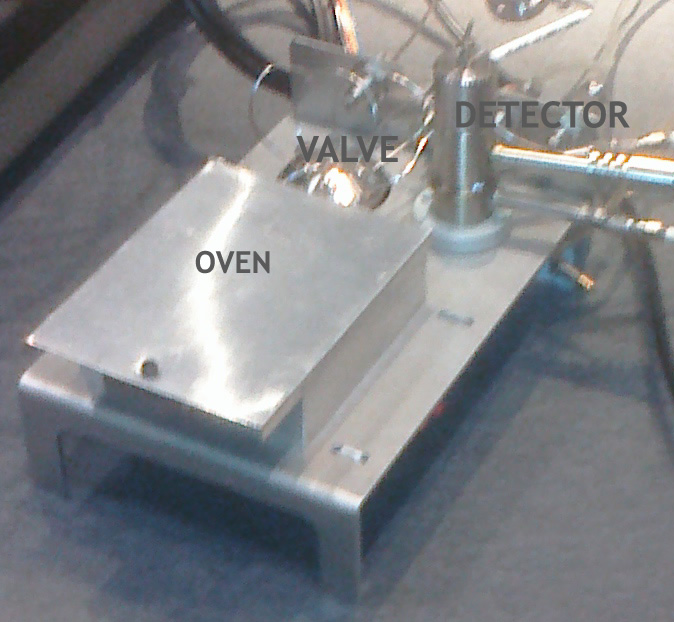 GC Detectors: Rapid Six Second Analysis of Gases by Fast GC_PID, #GC, # ...