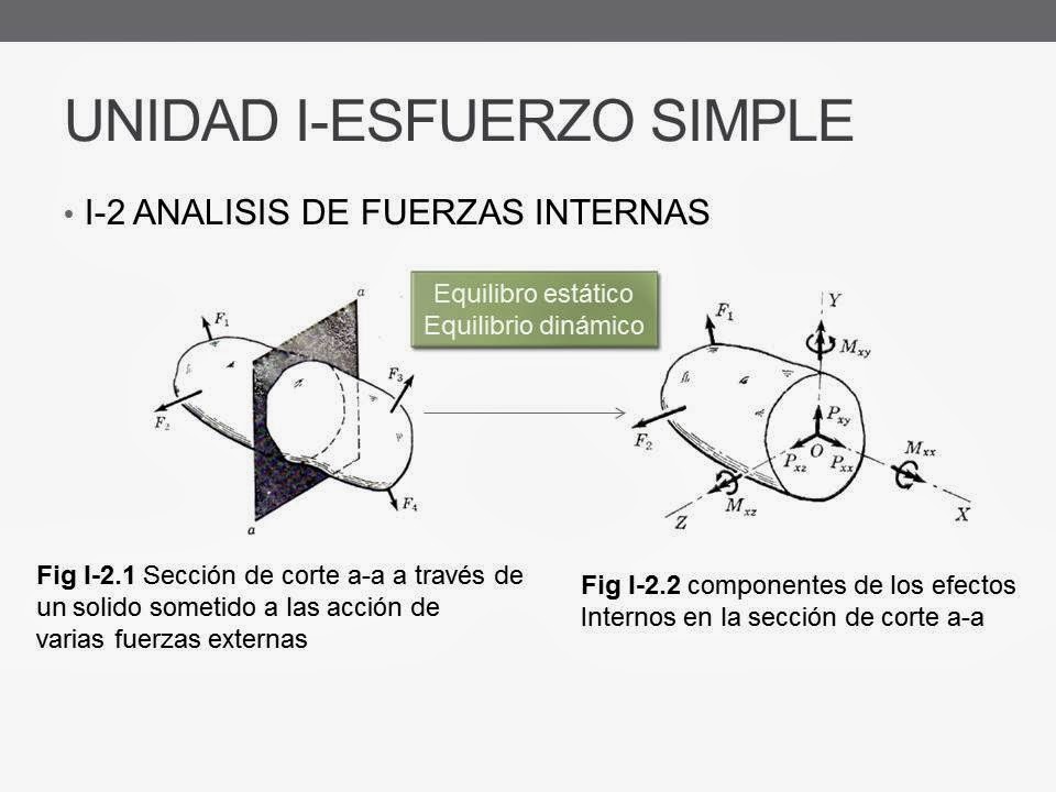 UNIDAD I-Esfuerzo Simple