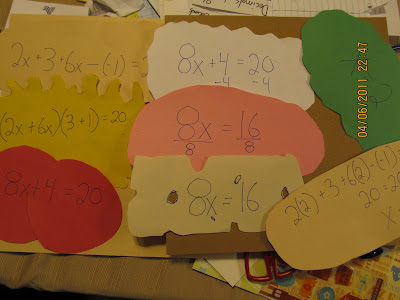 Hands On Math: Equation Sandwich Anyone? How to eat Algebra