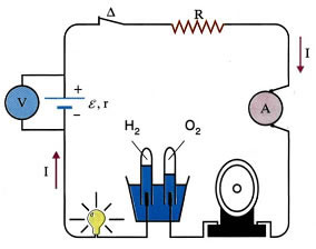 PHYSIC LESSONS: ΗΛΕΚΤΡΕΓΕΡΤΙΚΗ ΔΥΝΑΜΗ(ΗΕΔ) ΠΗΓΗΣ