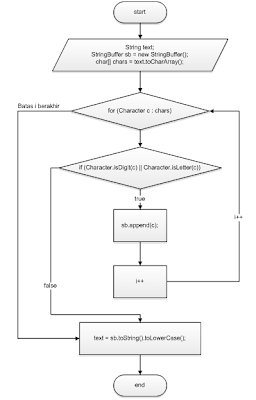 Dhafiq Sagara: Juli 2011 | Tutorial: Java PHP C++ HTML AJAX | Source Code | Informasi Teknologi