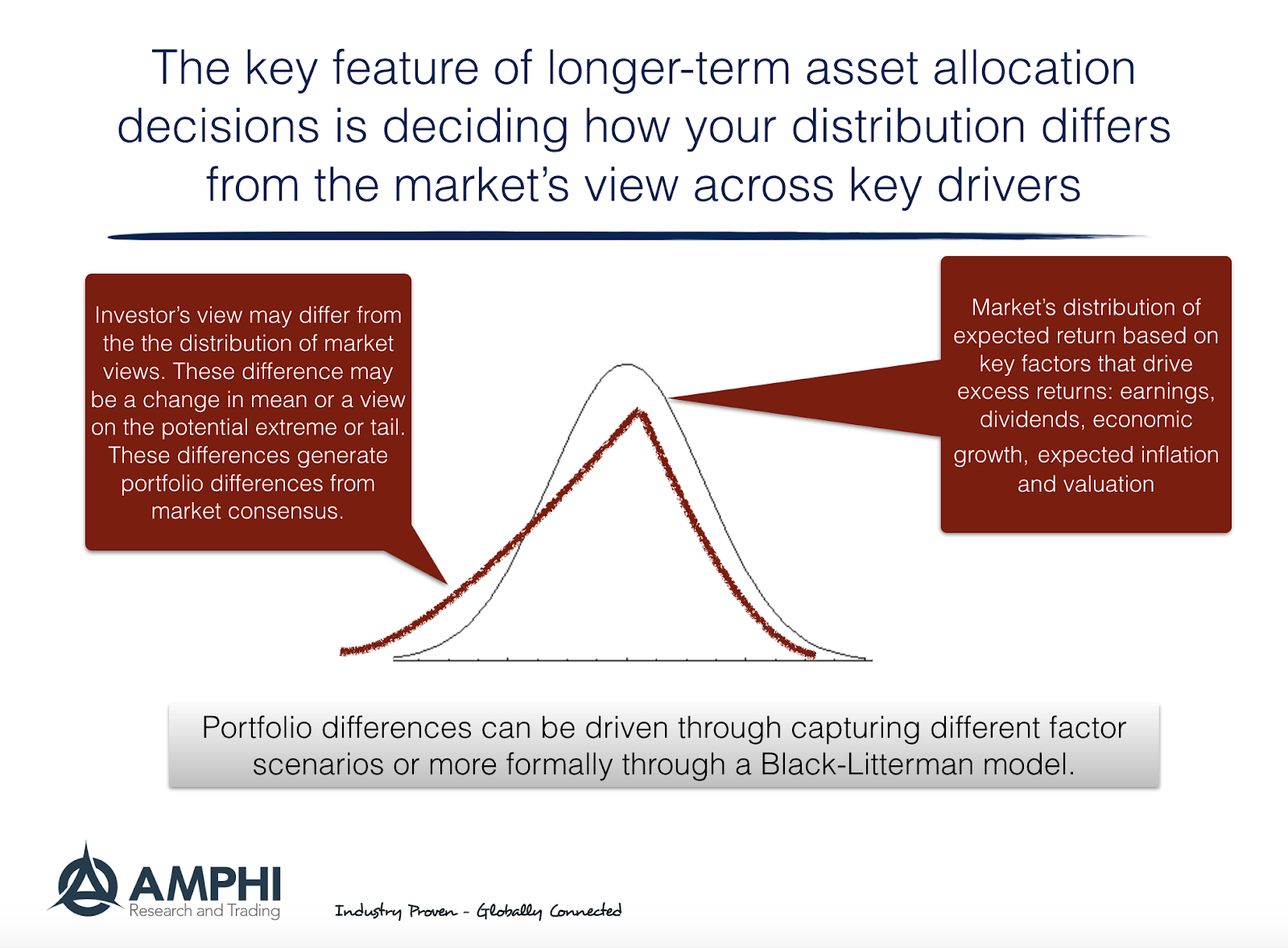 Disciplined Systematic Global Macro Views: Using scenario analysis to ...
