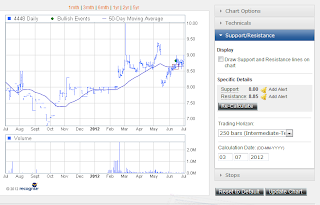 07/01/2012 - 08/01/2012 | KnowThyMoney