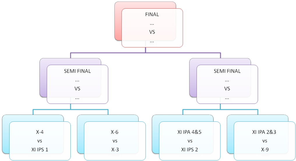 Bagan 8 Besar Liga Tanjung ~ OSIS SMA Negeri 7 Purworejo