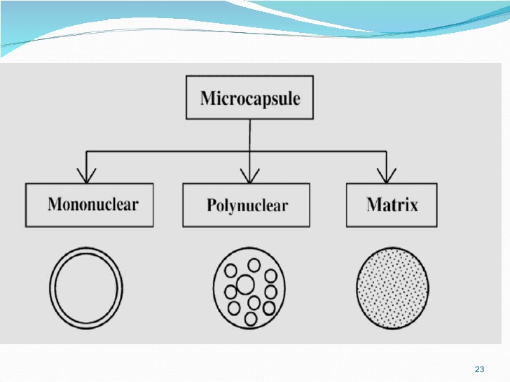 MICROENCAPSULATION