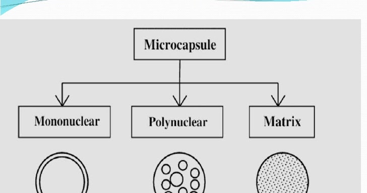 MICROENCAPSULATION