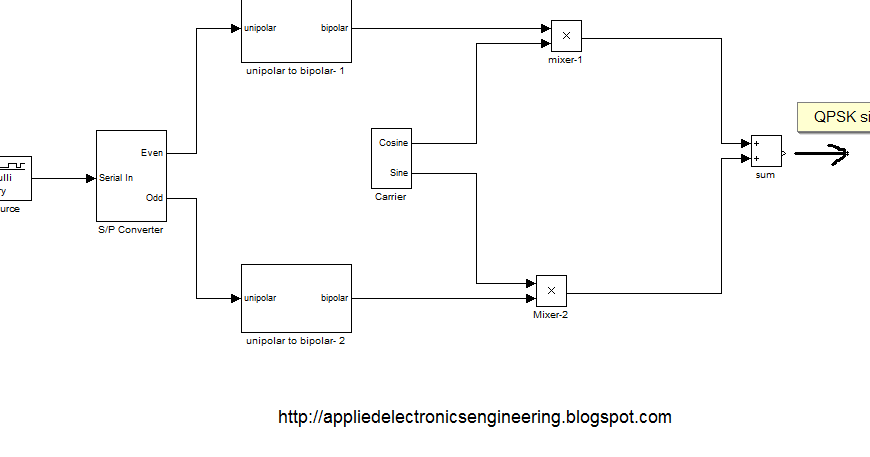 Parallel To Serial Conversion Simulink Matlab Brooklynmust