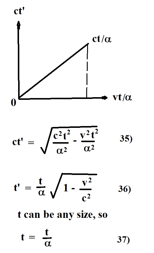 GM Jackson Physics and Mathematics: How to Whip Time Dilation During ...