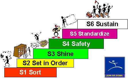 Training Teknik Metoda 6S (5S + Safety) Sebagai Fondasi Implementasi ...