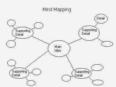 Writing 1: 03 Brainstorming // Due the week of Sept. 18, 2016