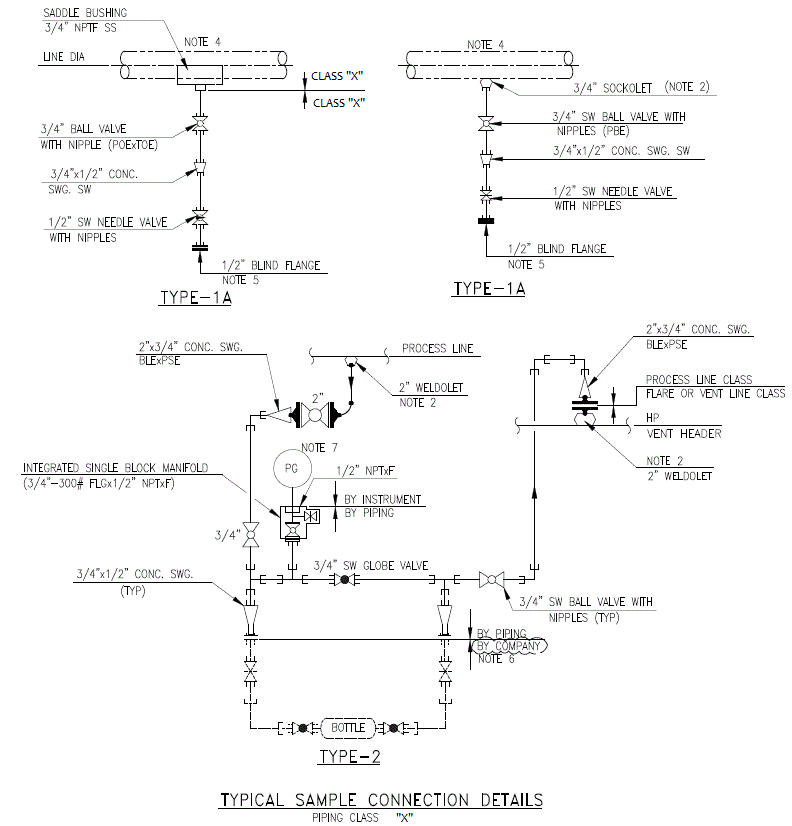 Ayah Engineer - Catatan tentang Job Piping Engineering dan lainnya
