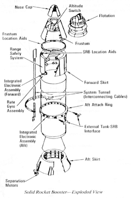 Tranquility Base: Making space travel a little safer