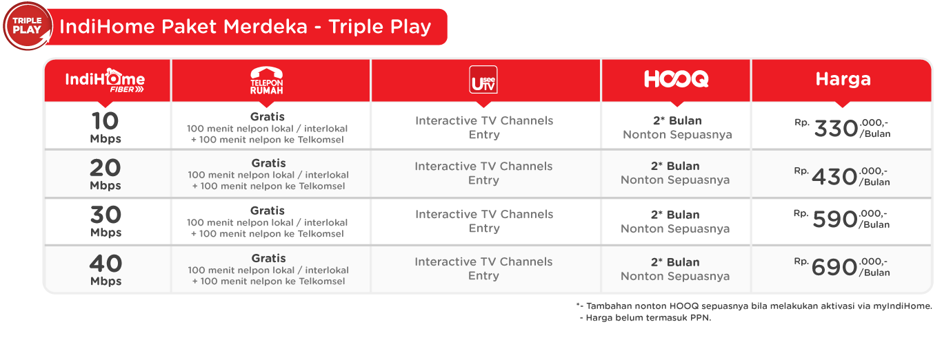 Indihome Batam Support: 2017