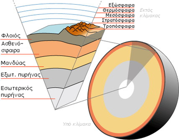Πειράματα Φυσικής με Απλά Υλικά Science Experiments for Kids ...