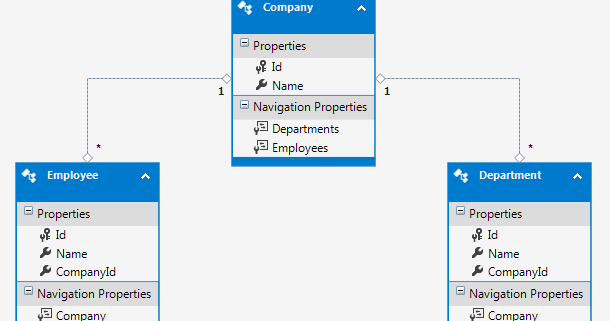Entity Framework Associated Table Counts with One Query ~ Ozkary ...
