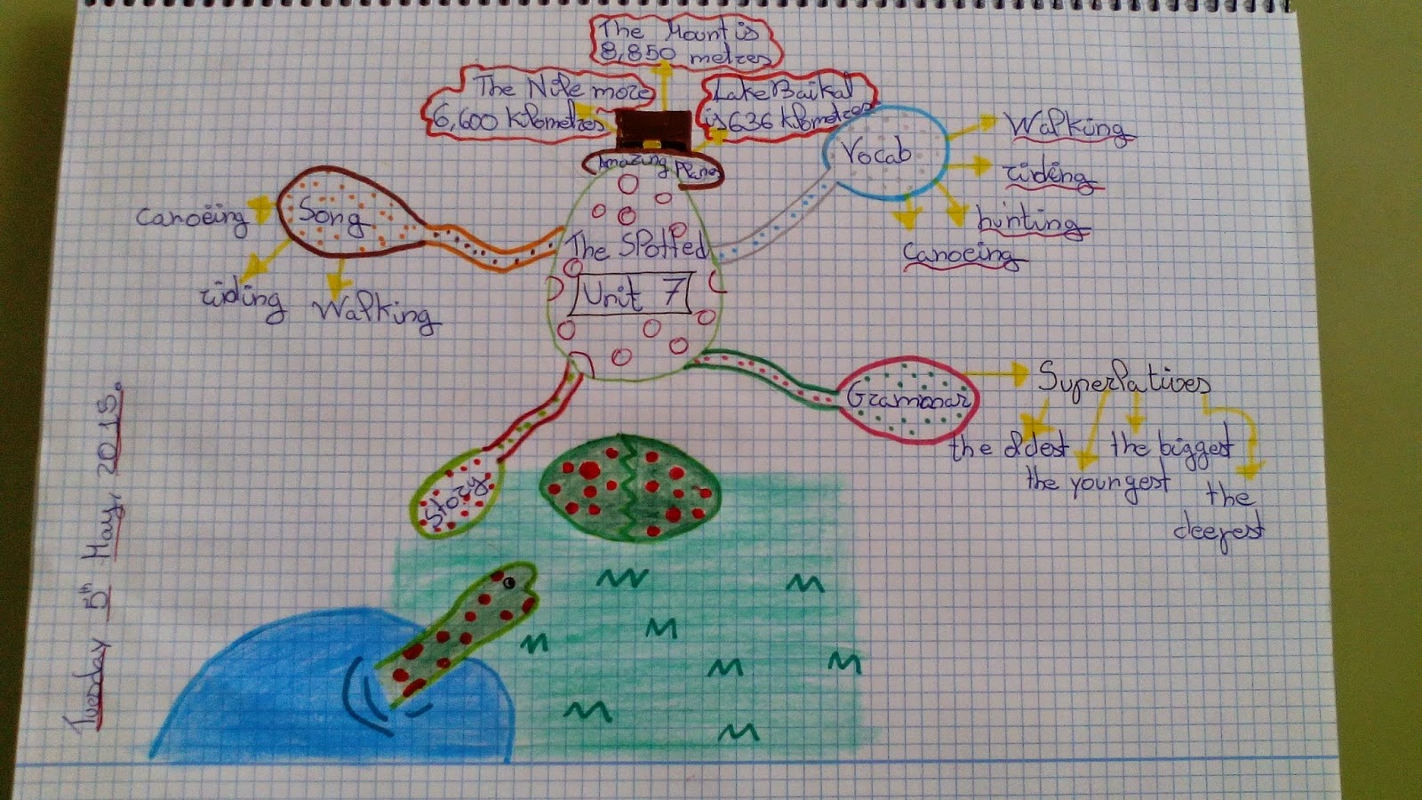 English Fun with Adrián: Unit 7 Mind Maps (6th Grade) - Examples