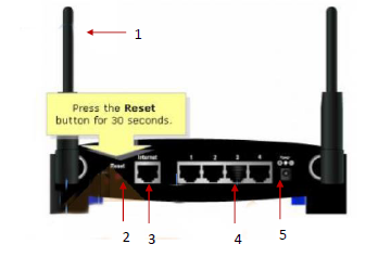 Pengertian, Jenis, kelebihan dan kekurangan Access Point