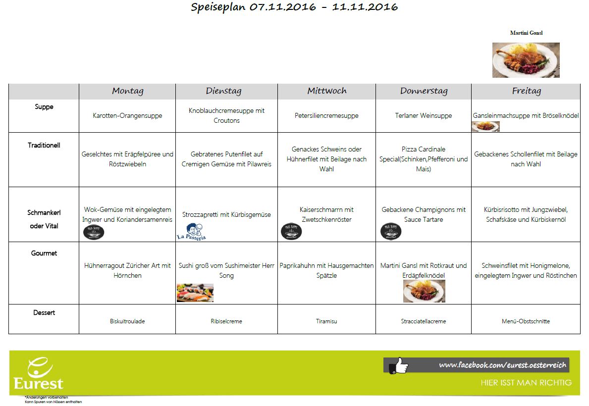 Libra Blogs: Mittagessen