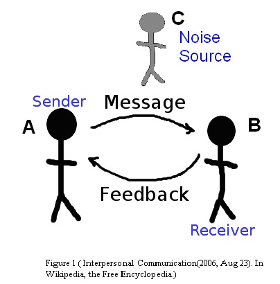 MODULE DE COMMUNICATION: Elément : Le feed back