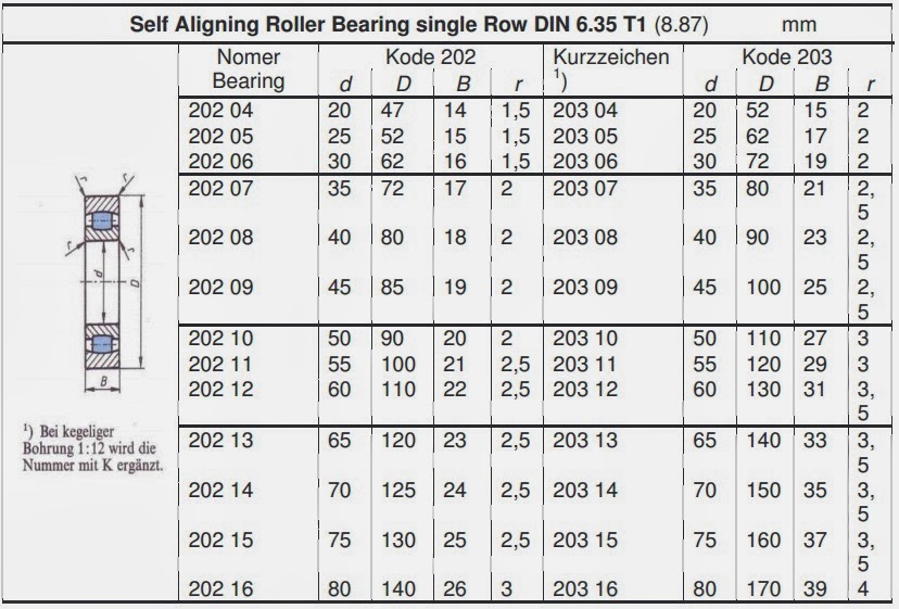 ARY SETIADI: PENGERTIAN DAN SPESIFIKASI BEARING