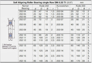 ARY SETIADI: PENGERTIAN DAN SPESIFIKASI BEARING