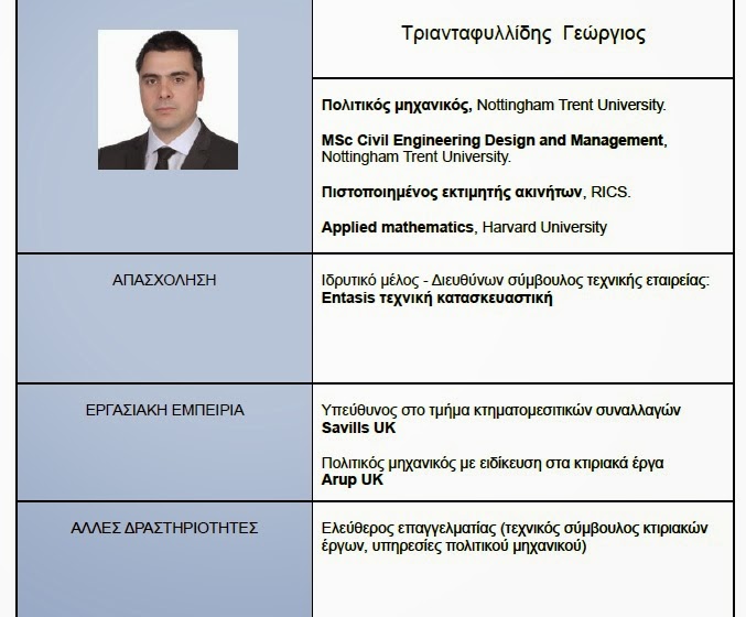 ΒΙΟΓΡΑΦΙΚΟ-ΤΡΙΑΝΤΑΦΥΛΛΙΔΗΣ ΓΕΩΡΓΙΟΣ