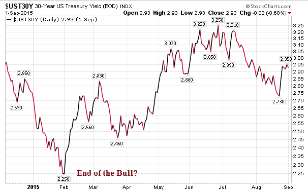Global Economic - Trend Analysis: Interest Rates and Bond Yields: Where ...