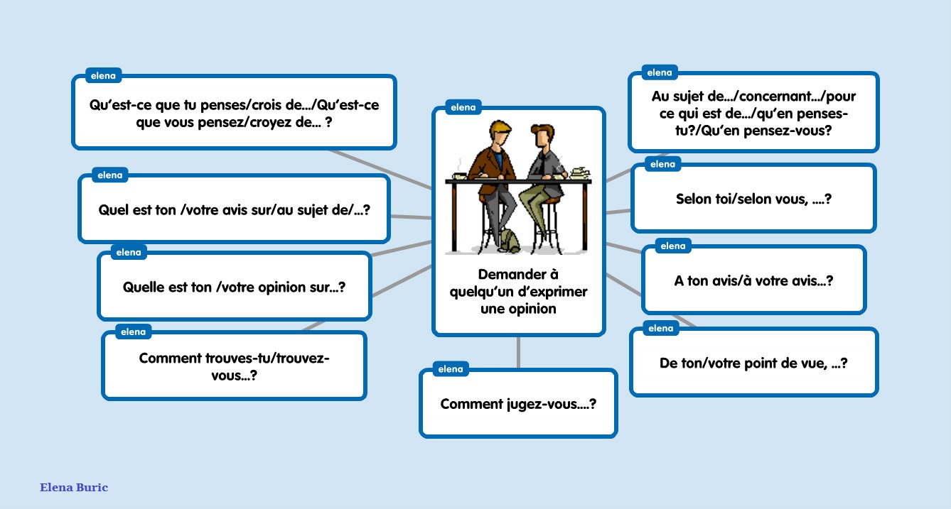 Français IES Picasso: Exprimer son opinion.