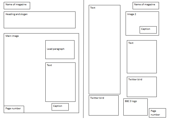 MMA2ekeens: Draft Layouts